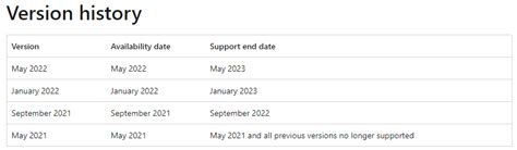 Unable To Publish Power Bi Report To Dashboard N Microsoft Fabric Community