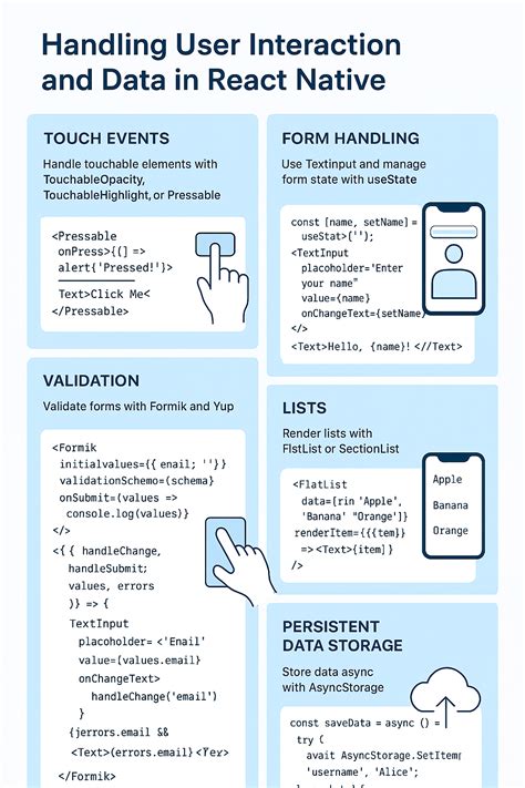 Handling User Interaction And Data In React Native By Sheikh Mubashir