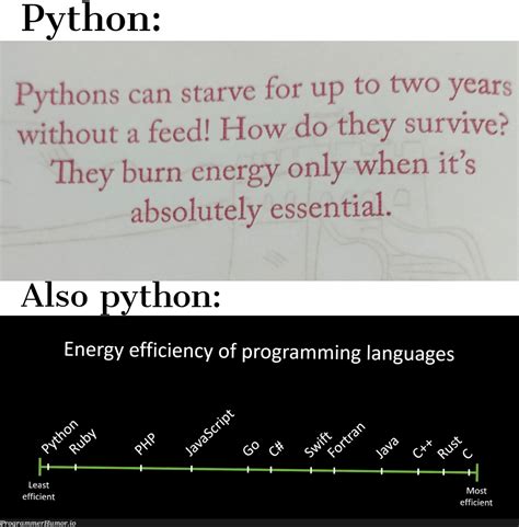 Python ·