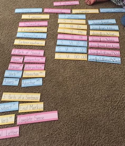 Essentials Chart For Classical Conversations