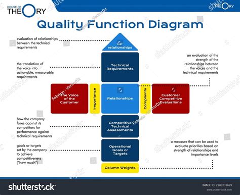 Presentation Formating Tool Images Stock Photos Vectors