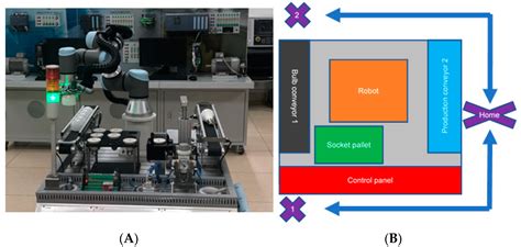 Applied Sciences Free Full Text Applying Digital Twin And Multi