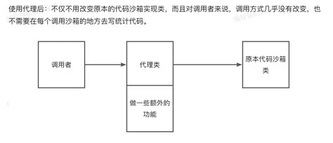 常见设计模式oj系统代码沙箱 Csdn博客