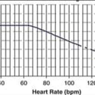 QT Interval Nomogram Download Scientific Diagram