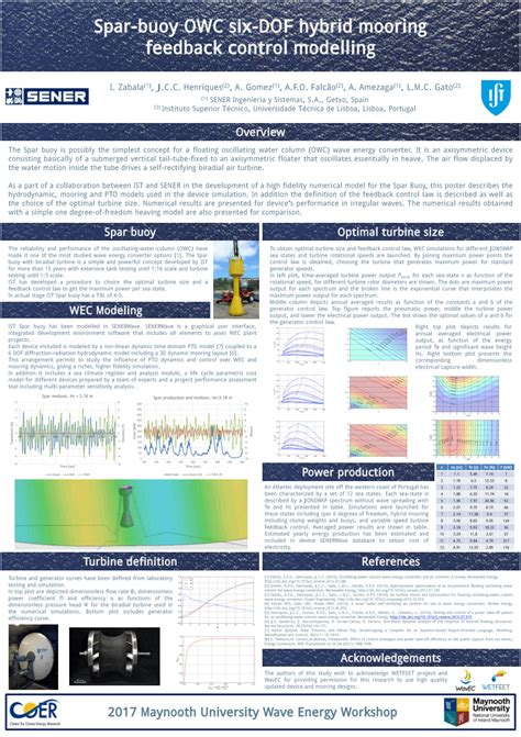 Pdf Spar Buoy Owc Six Dof Hybrid Mooring Feedback Control Modelling