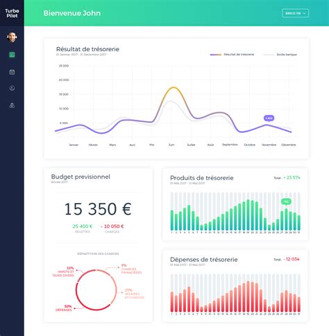 Gestion de Trésorerie Efficace comment mettre en place et automatiser