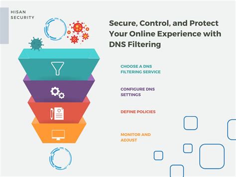 What Is Dns Filtering And Why Does It Help Hisan Security Posted On The Topic Linkedin