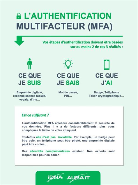 Landolsi Mohamed Ali Posted On Linkedin