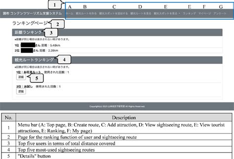Page For The Ranking Function Of User And Sightseeing Route Download Scientific Diagram