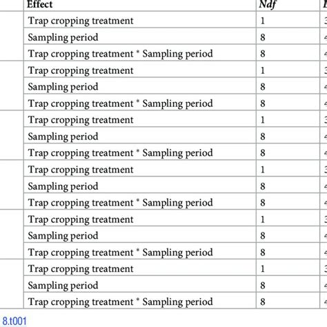 Mixed Effect Linear Model Mixed Analysis Of Population Abundance Of Download Scientific