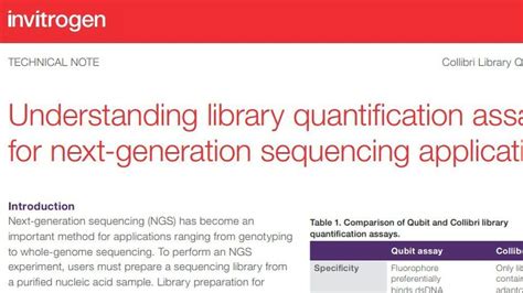 Understanding Library Quantification Assays For Next Generation Sequencing Applications