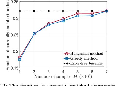 Figure 1 From Blind Graph Matching Using Graph Signals Semantic Scholar