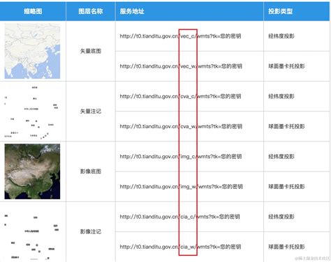 Qgis下载天地图切片并合并成一张图片qgis的使用、天地图的服务调用、qgis中qtiles切片下载插件使用、node 掘金