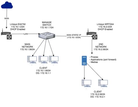 2 Network Issue Networking Spiceworks Community