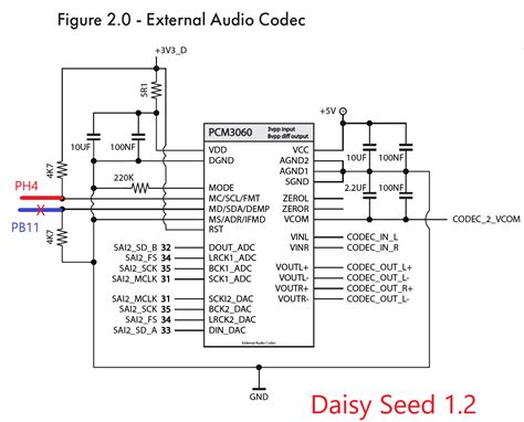 Pinout For Rev 7 STM32 Hardware Development Daisy Forums