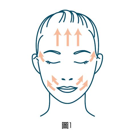Wrinkle Shot 袪皺精華霜