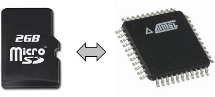 Petit Fatfs Arduino