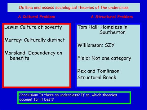 Ppt The Underclass Debate Powerpoint Presentation Free Download Id