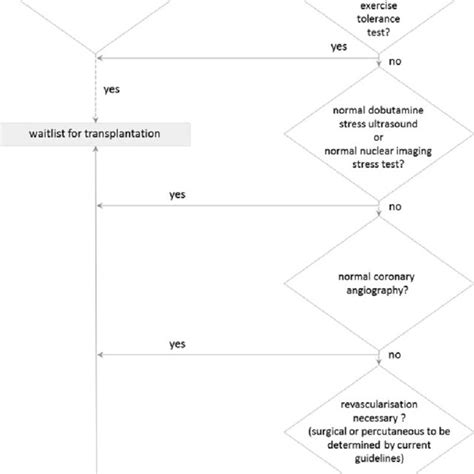Example Condition Diagram Download Scientific Diagram