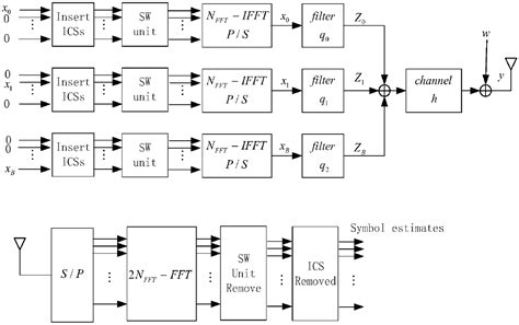 Improved Ufmc Carrier Weighted Interference Suppression Algorithm