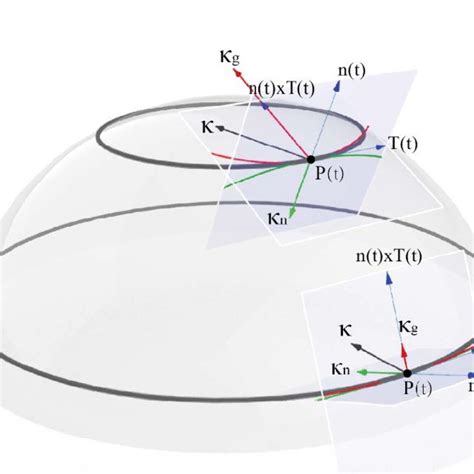The Fabrication Information Of Weaving Structure Download Scientific