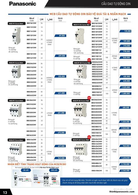 Cb Panasonic 40a Giải Pháp Bảo Vệ An Toàn Điện Tối Ưu Cho Gia Đình Và Công Trình