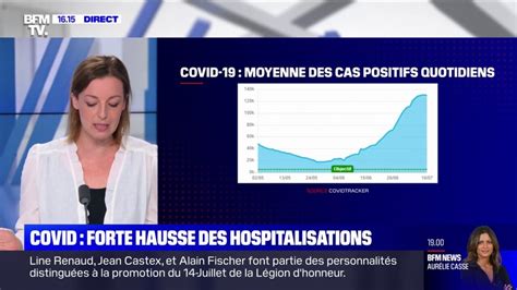Covid 19 Une Forte Hausse Des Hospitalisations