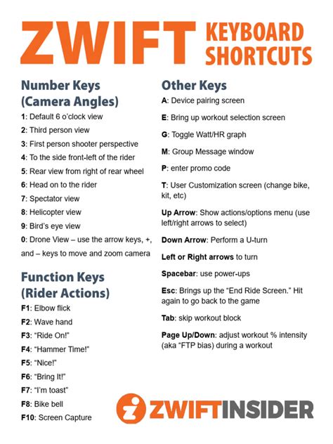 Zwift Keyboard Shortcuts Pdf Zwift Keyboard Shortcuts Pdf
