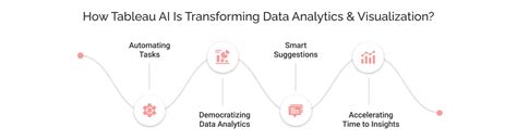 Tableau Meets Generative Ai Revolutionizing Data Analytics