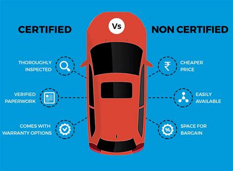 Buying A Used Car In India A Complete Guide Wowgoldone