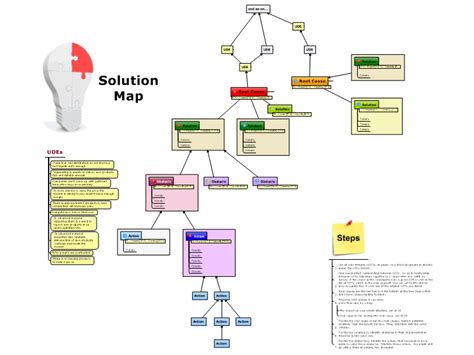 Solution Mapping Template