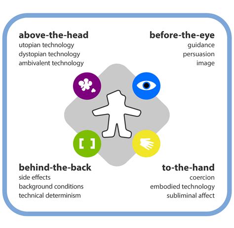 Impact Tool Definition At Mary Sprent Blog