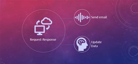 How “kue” Helped Us In Solving Problem Of Running Independent Tasks In