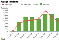 Qlik Demos