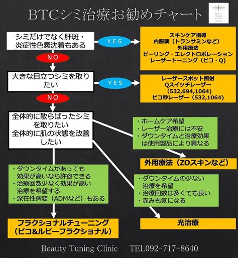 Beauty Tuning Clinic 〜美容調律診療所〜 Fukuoka Shi Fukuoka