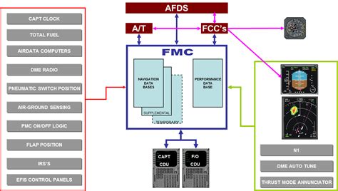 Introducción Al Gestor De Vuelo O Flight Management System Fms