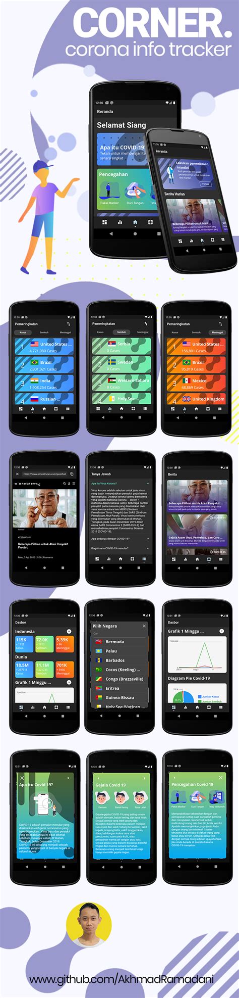 GitHub AkhmadRamadani Corona APP Corona App Based On Flutter