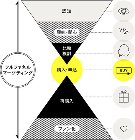 サービス｜gmo Nikko株式会社