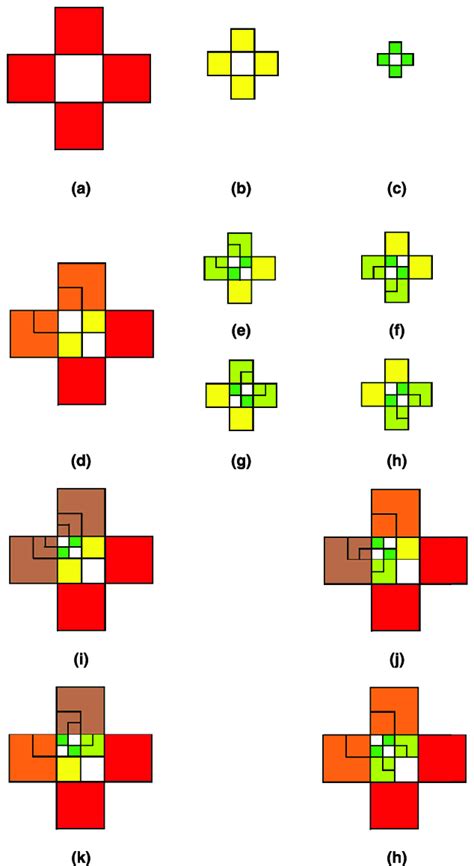 the schematic diagram of the shared neighbor cells in the different