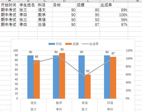 Excel柱形图设置未达目标值的显示红色 一个行者 博客园