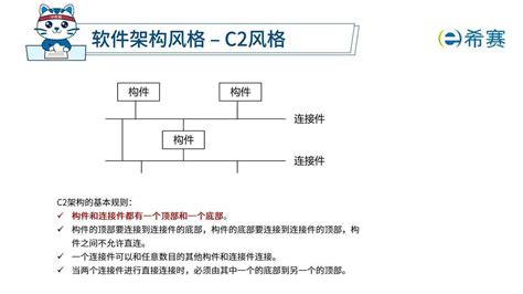 第162集 软件架构风格——c2风格 高清1080p在线观看平台 腾讯视频