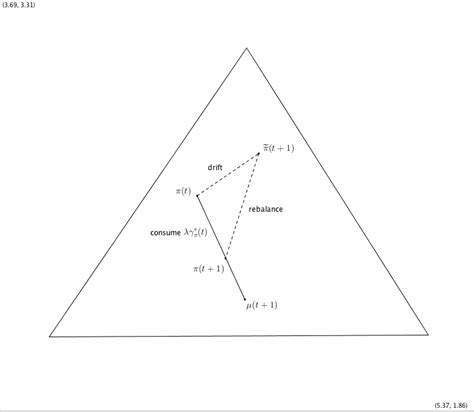 Tikz Pgf Exporting Graphics From Geogebra TeX LaTeX Stack Exchange