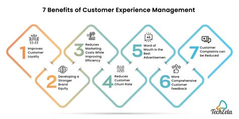 Customer Experience Management Benefits To Business