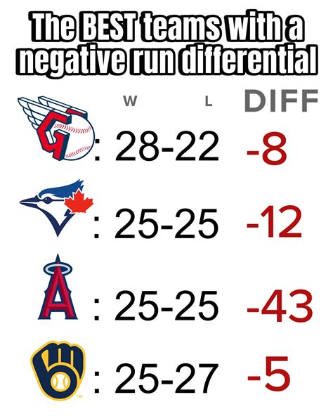 Mlb Memes Guardians Frauds Mlbmemes Mlb