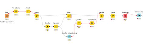 Excel Read Part Write Loop NodePit