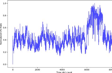 Figure 6 From Design And Implementation Of An Automated Disaster Recovery System For A