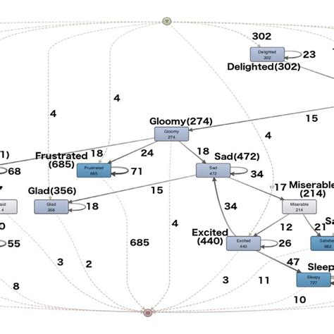 A Screenshot Of The Generated Spaghetti Like Disco Fuzzy Miner