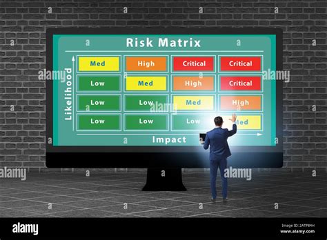 The Risk Matrix Concept With Impact And Likelihood Stock Photo Alamy