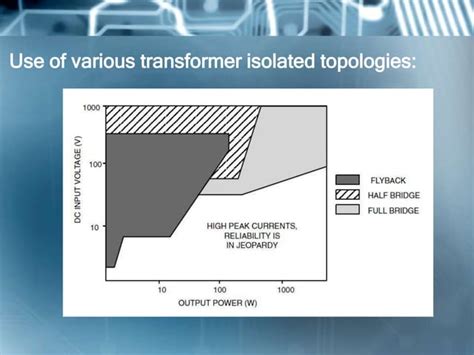Switch Mode Power Supply Pptx Consumer Electronics Technology Computing