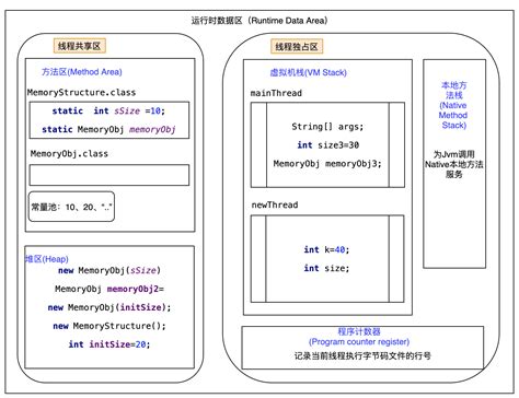 详解jvm内存结构 腾讯云开发者社区 腾讯云